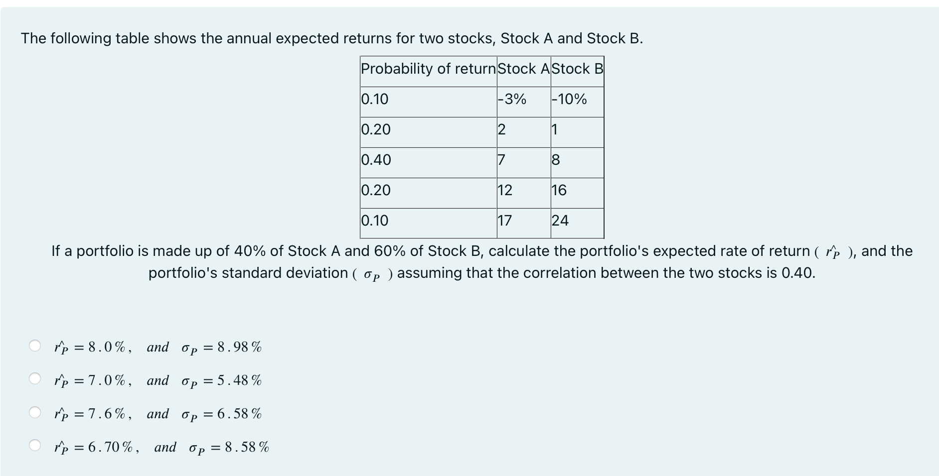 Solved The following table shows the annual expected returns | Chegg.com