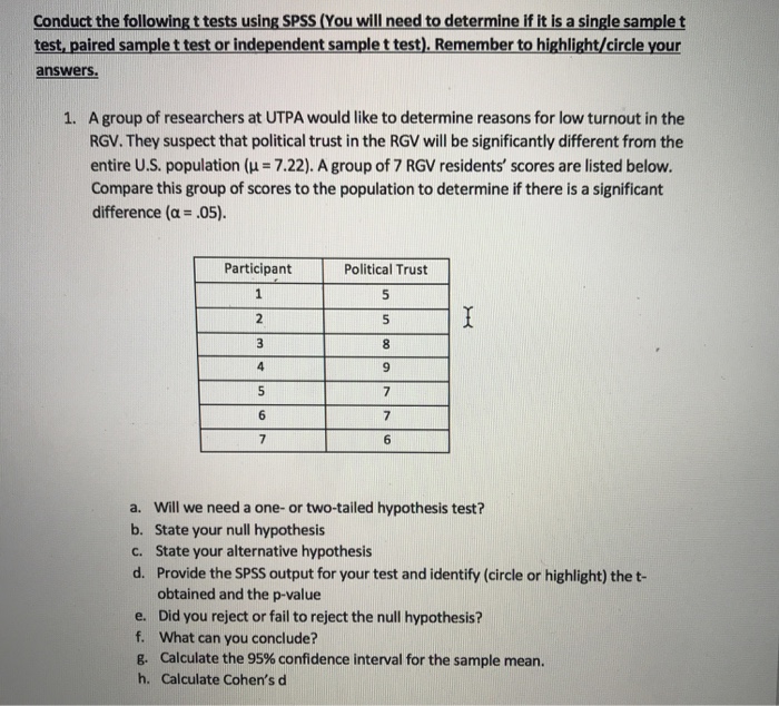 Solved Conduct the following t tests using SPSS (You will | Chegg.com