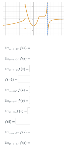 Solved Use the graph below to estimate the indicated limit | Chegg.com