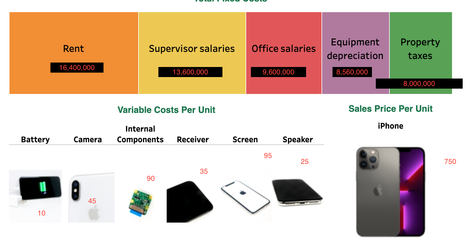 Solved Variable Costs Per Unit1. For Market D, compute | Chegg.com