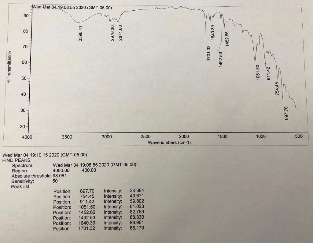 Solved The Luche Reaction: A Grignard-like | Chegg.com