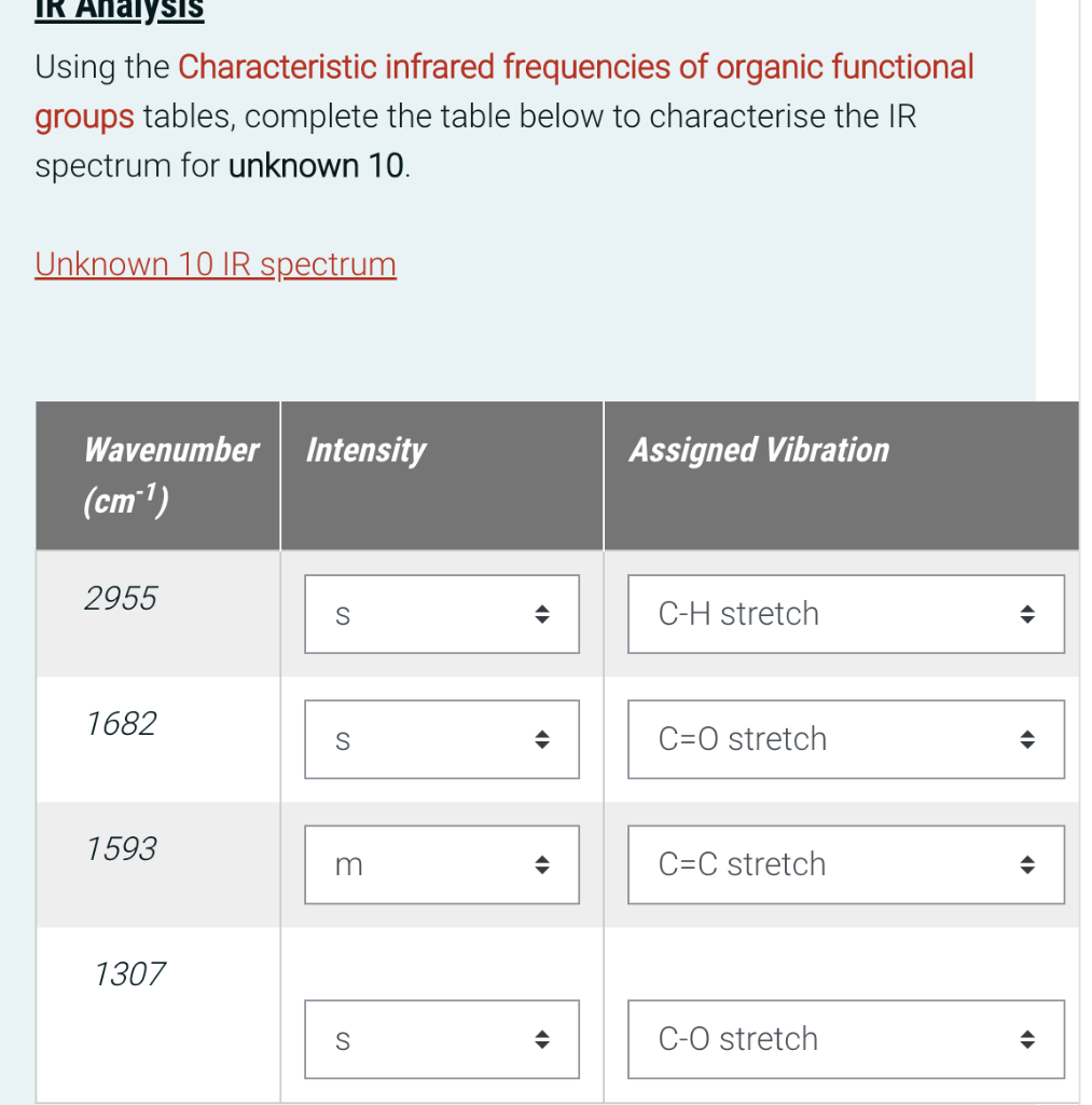 Solved \begin{tabular}{|rr|rl|rl|rl|ll|} \hline 3094 & 65 & | Chegg.com