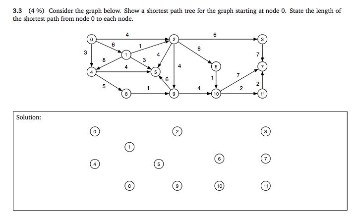 Solved 3.3 (4%) Consider the graph below. Show a shortest | Chegg.com