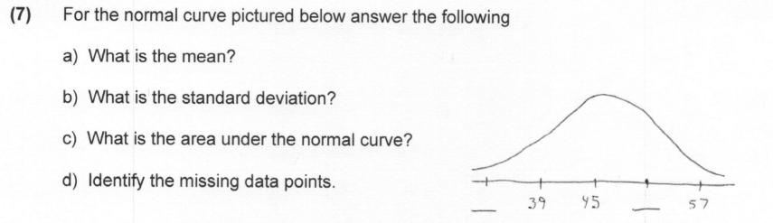 Solved For the normal curve pictured below answer the | Chegg.com