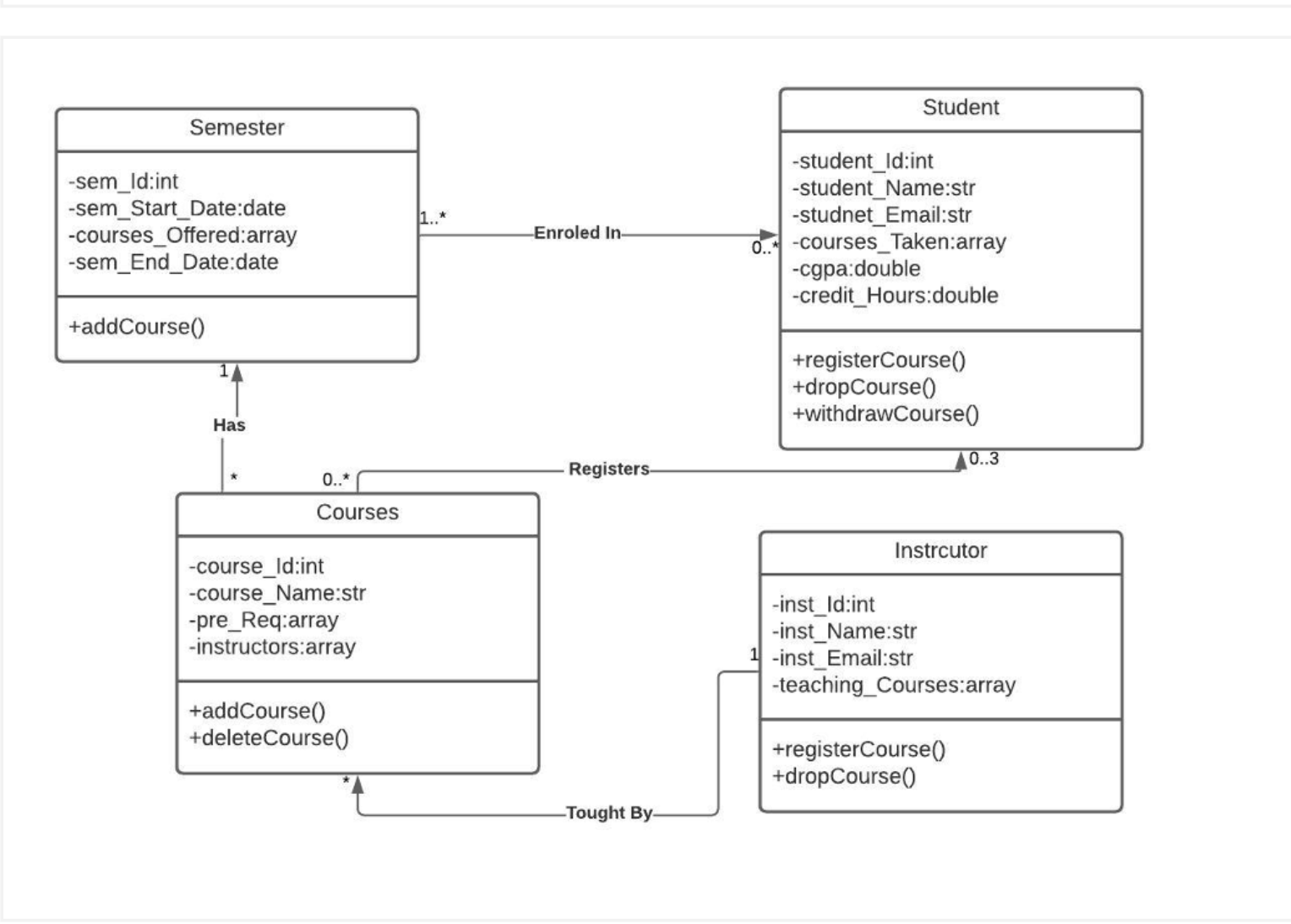 The assignments for this week provide hands-on | Chegg.com