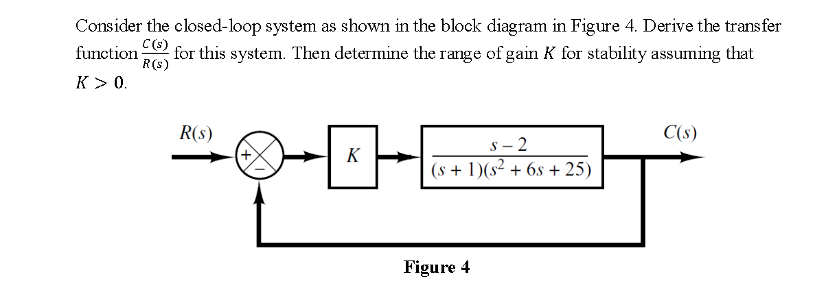 Solved Consider the closed-loop system as shown in the block | Chegg.com
