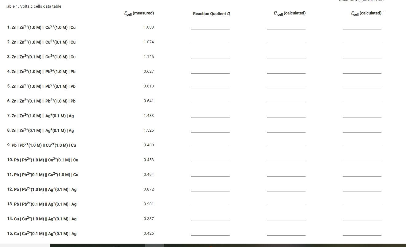 Solved Table 1. Voltaic cells data table Ecell (measured) | Chegg.com