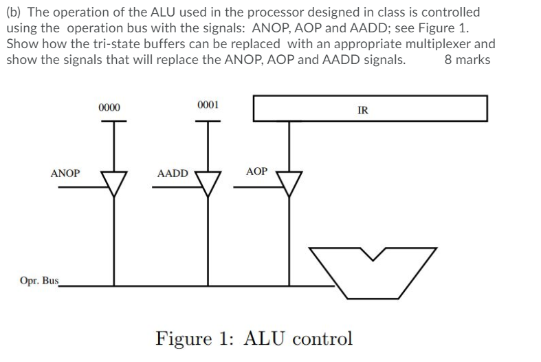 Solved (b) The operation of the ALU used in the processor | Chegg.com