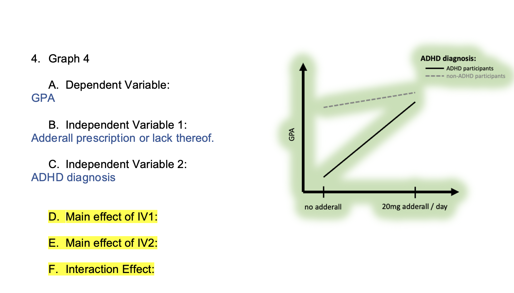Solved What would be the main effect on independent | Chegg.com
