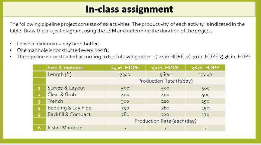 In-class assignment The following pipeline project | Chegg.com