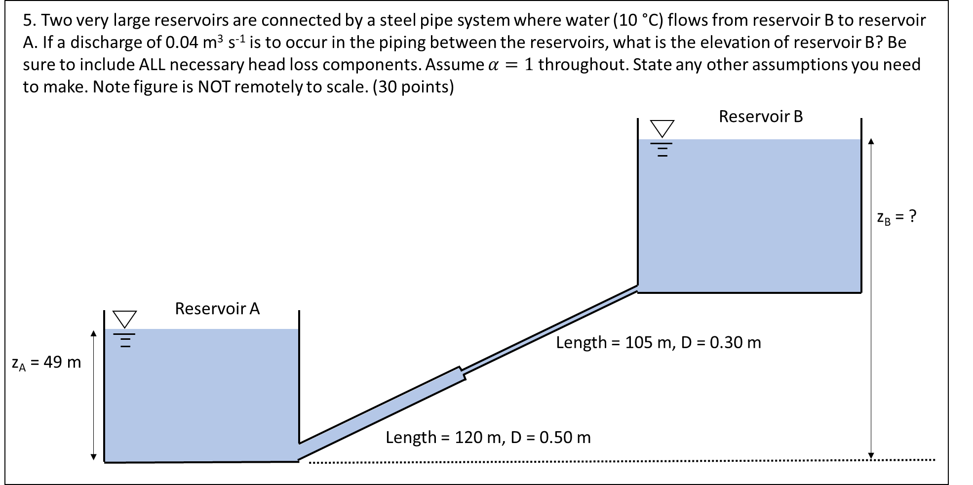 Solved 5. Two very large reservoirs are connected by a steel | Chegg.com