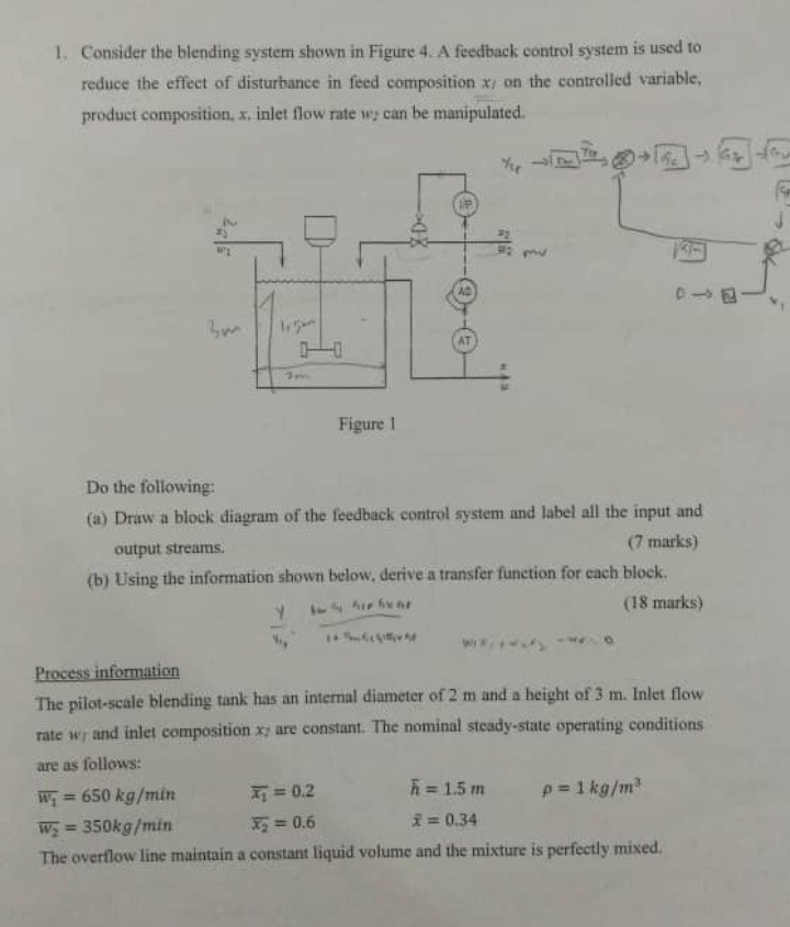 Consider the blending system shown in Figure 4. A | Chegg.com