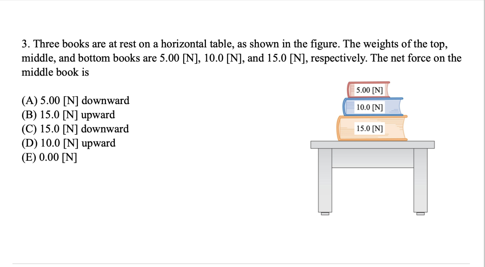 Solved 3. Three books are at rest on a horizontal table, as | Chegg.com