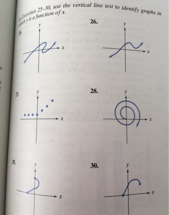 Solved In Exercises 25-30, use the vertical line test to | Chegg.com