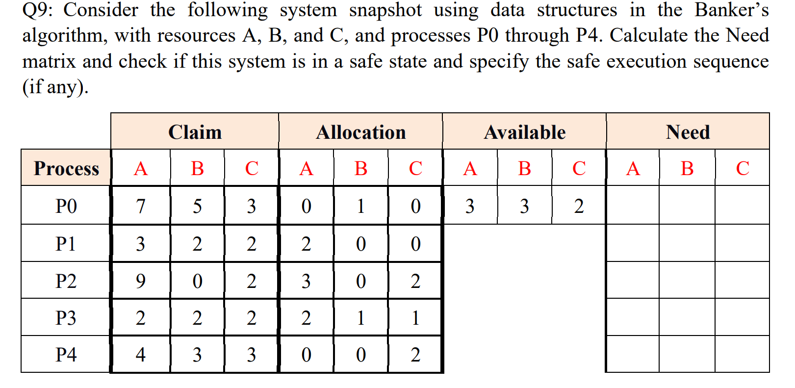 Solved Q9: Consider the following system snapshot using data | Chegg.com