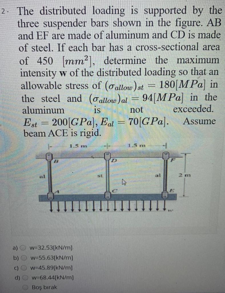 Solved The distributed loading is supported by the three | Chegg.com