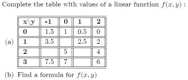 Solved Complete the table with values of a linear function | Chegg.com