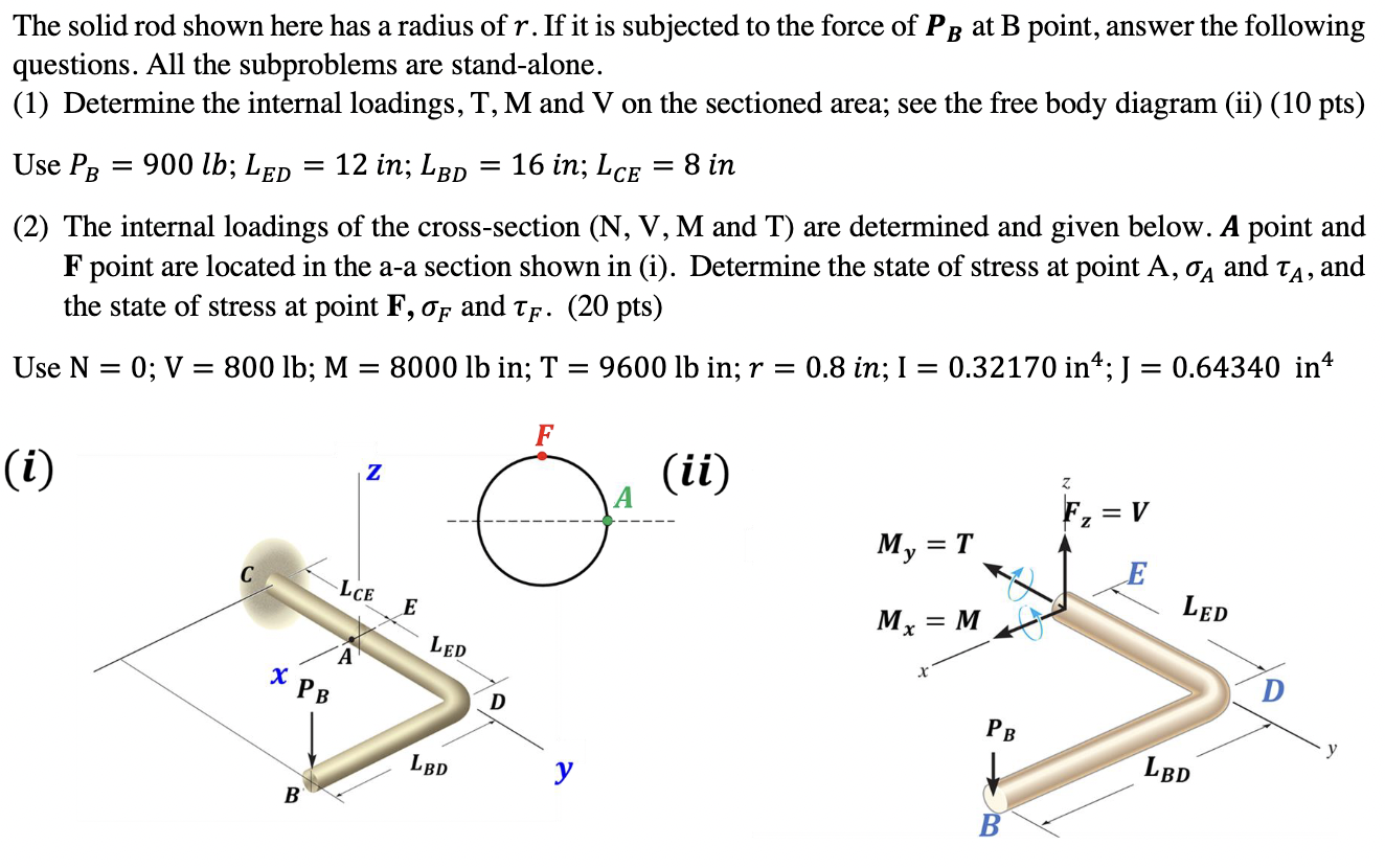 Solved The solid rod shown here has a radius of r. If it is | Chegg.com