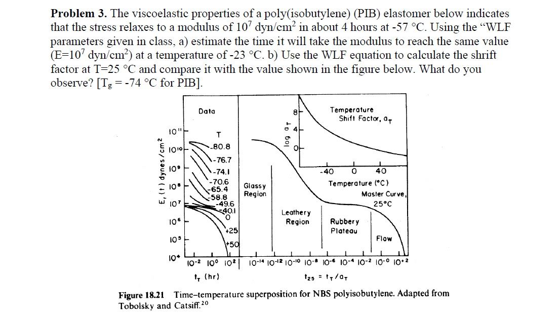 Problem 3. The viscoelastic properties of a | Chegg.com