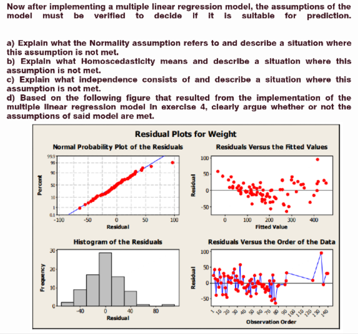 Solved Please be very specific, thank you! (: Now after | Chegg.com