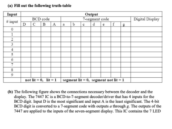 Solved Lab 5 Decoder and Encoder ICs: 7400(NAND), 7404 | Chegg.com
