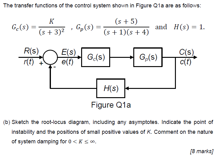 Solved The transfer functions of the control system shown in | Chegg.com