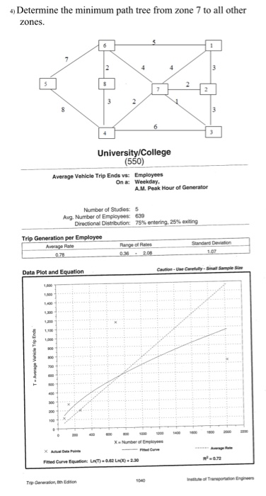 Solved 4) Determine the minimum path tree from zone 7 to all | Chegg.com