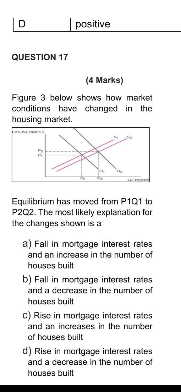 Solved Figure 3 below shows how market conditions have | Chegg.com