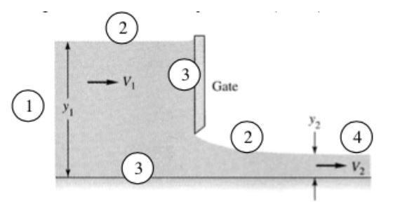 Frank White Problem 4.45 P4.45 For the sluice gate | Chegg.com