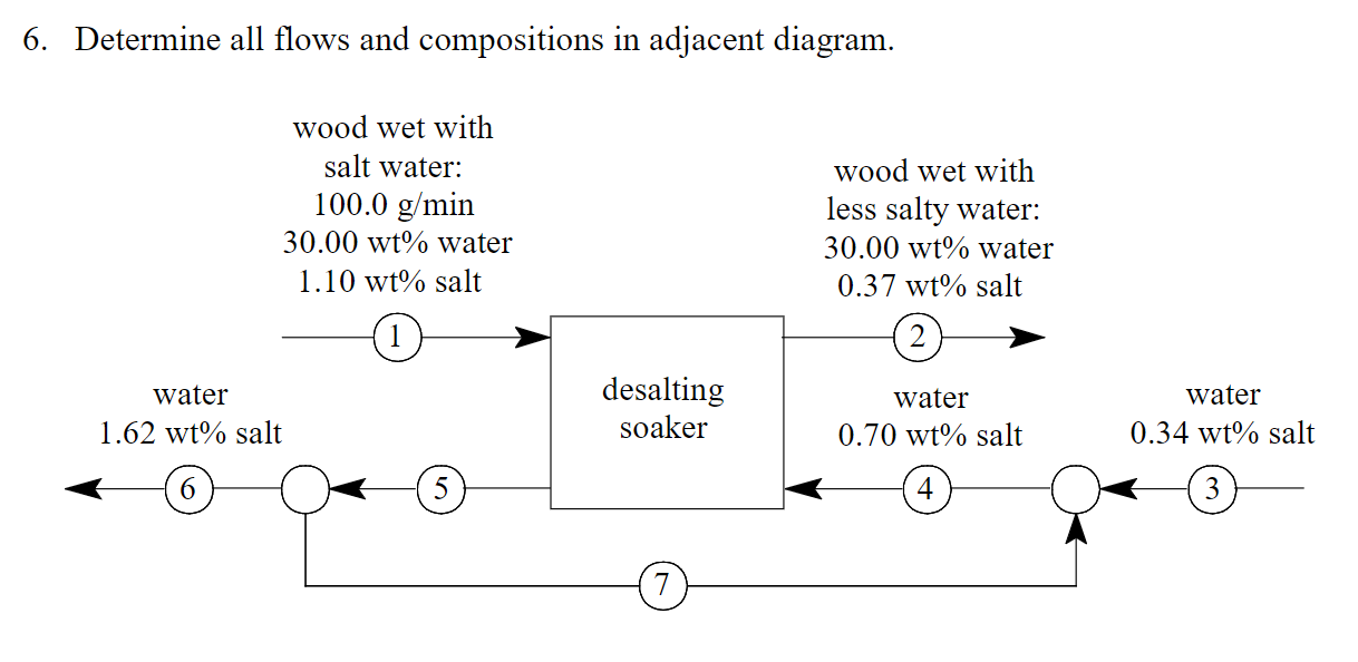 Solved 6. Determine all flows and compositions in adjacent | Chegg.com