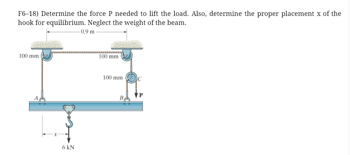 Solved F6-18) ﻿Determine the force P needed to lift the | Chegg.com
