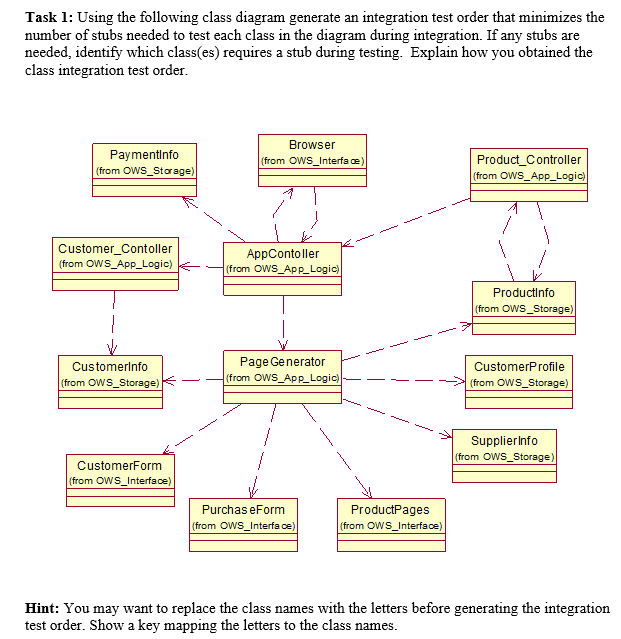 Task 1: Using the following class diagram generate an | Chegg.com