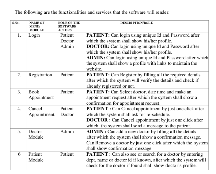 Solved ASSIGNMENT DETAILS The main aim of this Group | Chegg.com