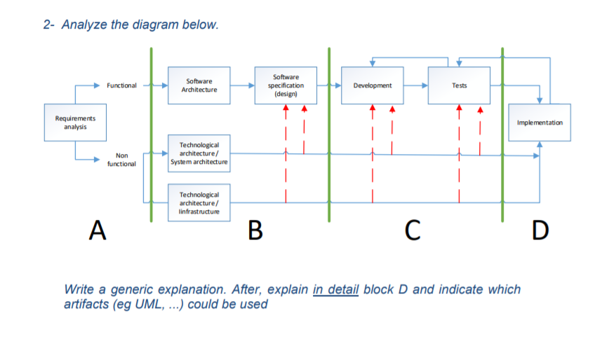 Solved 2- Analyze the diagram below. Software Functional | Chegg.com