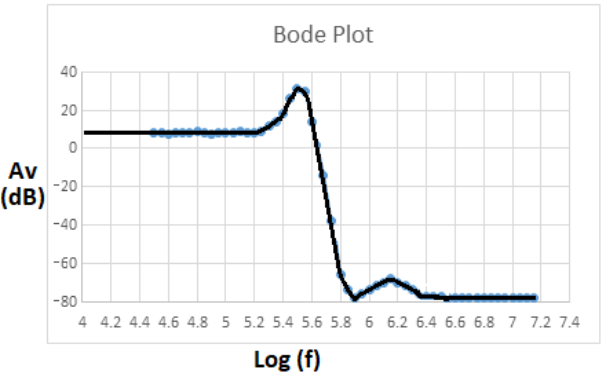 Solved 13) The data from an active filter is represented on | Chegg.com