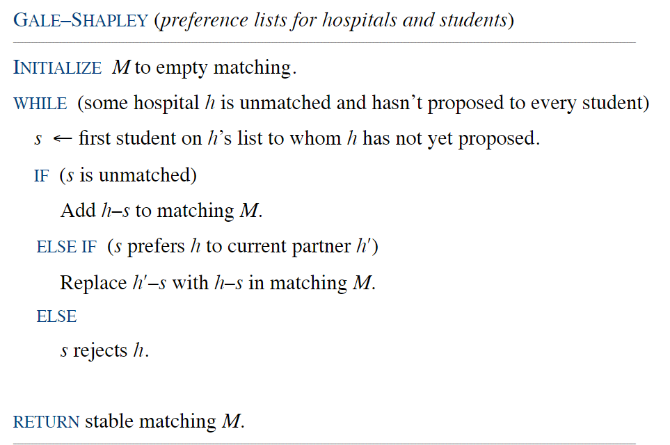 Solved Gale and Shapley published their paper on the Stable | Chegg.com