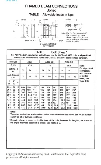 Using the appropriate table Select a bolted | Chegg.com