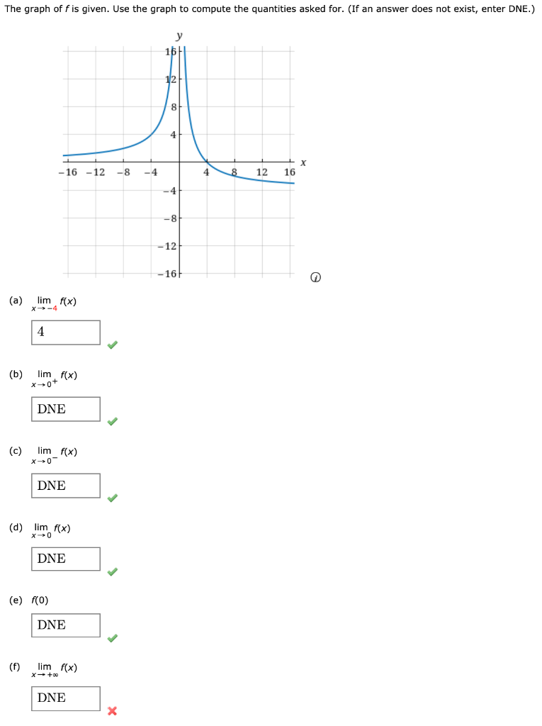 Solved The following bar graph shows U.S. math SAT scores as | Chegg.com