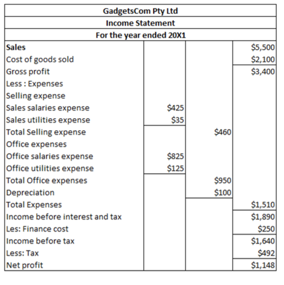 Solved The director of GadgetsCom Pty, Ltd. has asked you to | Chegg.com