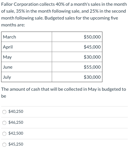 Solved Fallor Corporation collects 40% of a month's sales in | Chegg.com