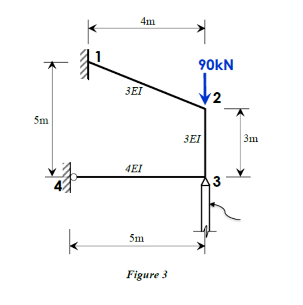 Solved Civil Engineering - Structures Q3 3. The rigid | Chegg.com