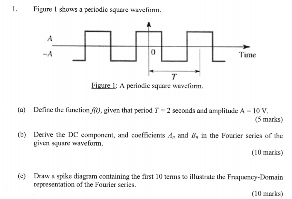 Solved 1. Figure 1 shows a periodic square waveform. 0 0 | Chegg.com