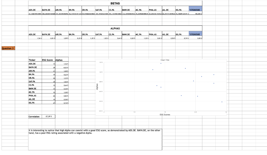 - "How can you interpret these alphas? How is | Chegg.com