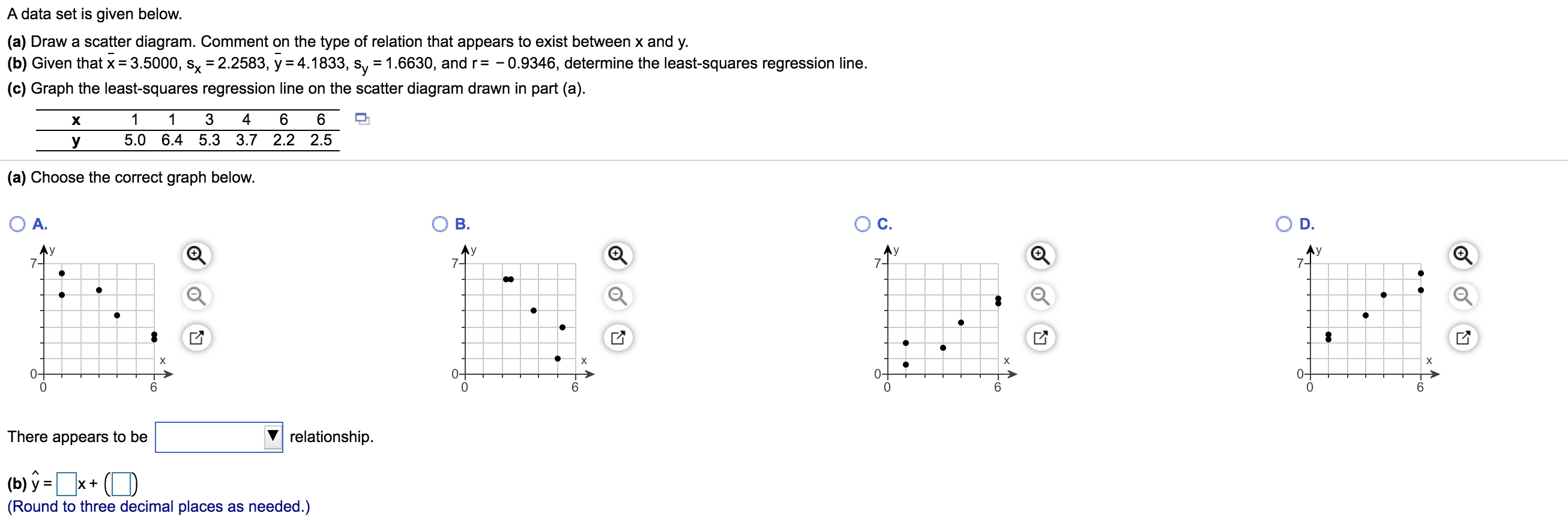 Solved A data set is given below. (a) Draw a scatter | Chegg.com