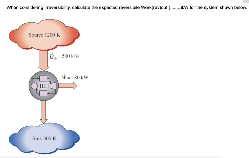 Solved When considering irreversibility, calculate the | Chegg.com