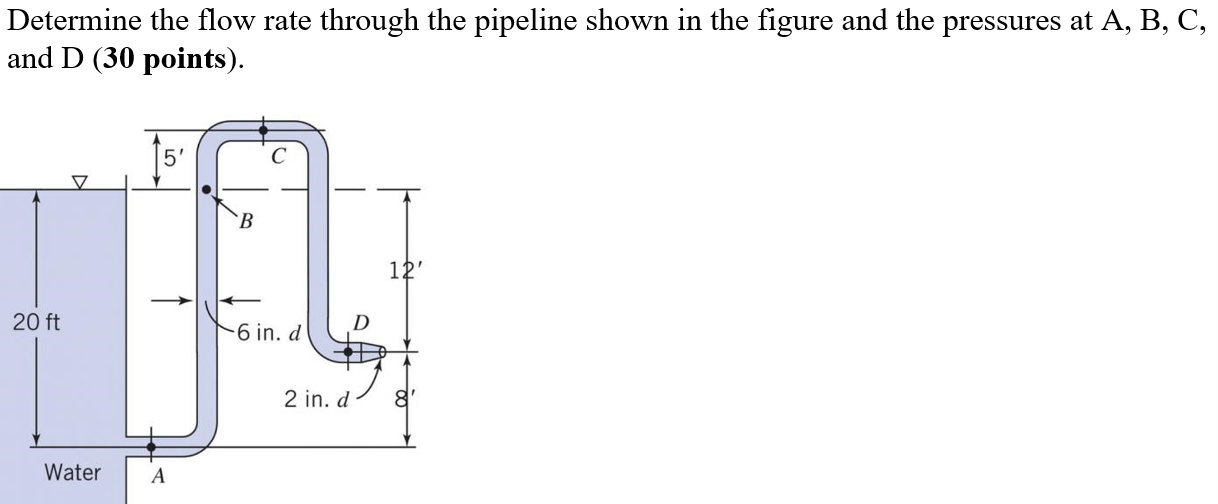 Solved Determine the flow rate through the pipeline shown in | Chegg.com