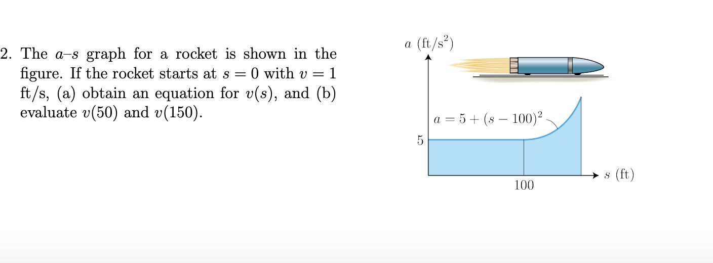 Solved a (ft/s) 2. The a-s graph for a rocket is shown in | Chegg.com