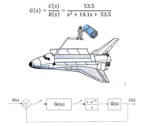 Solved The Space Shuttle Robotic Arm Control System has a | Chegg.com