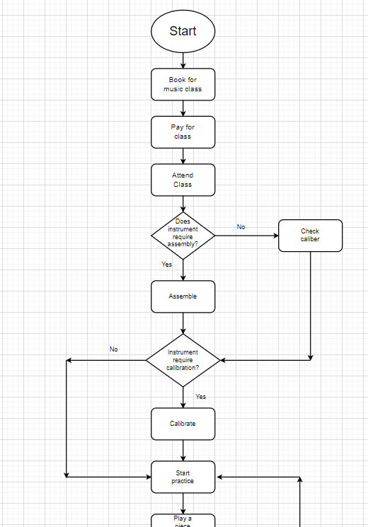 Solved ENGG100 - Engineering Computing and Analysis Workshop | Chegg.com