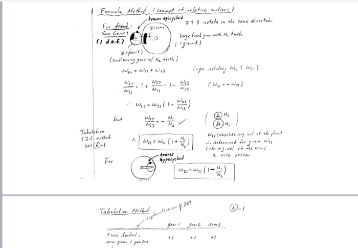 Solved You can use the attached examples to lead you to the | Chegg.com